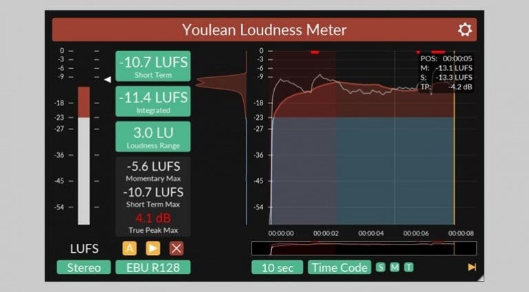 Free loudness meter plug-in by Youlean - gearnews.com