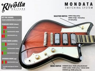 Rivolta shows stunning new Mondata STD that oozes retro cool - gearnews.com