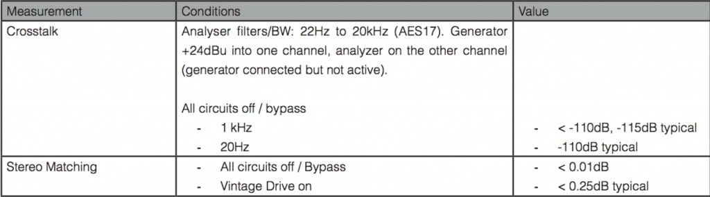New SSL Fusion hardware processor: SSL's first new EQ circuit for over ...