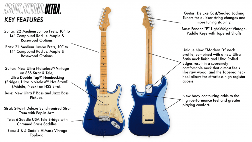 Fender officially launches the American Ultra Series: Evolution or ...