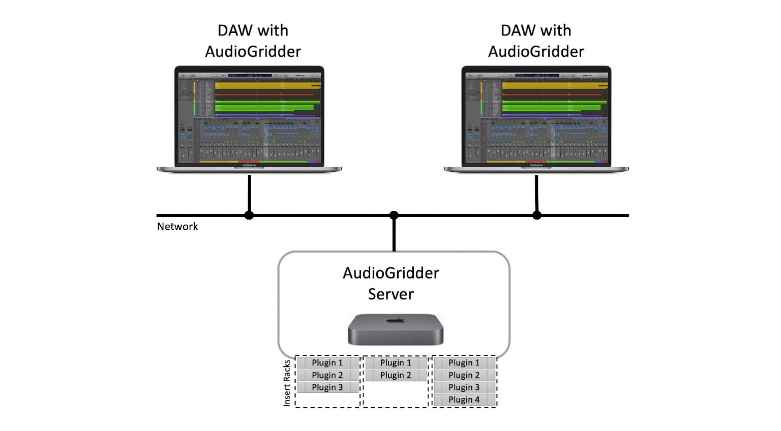 AudioGridder: Turn any Mac into a networked plug-in server for free - gearnews.com