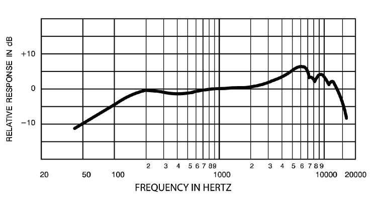 Must-have Mics: Essential Microphones for your Mic Locker - gearnews.com