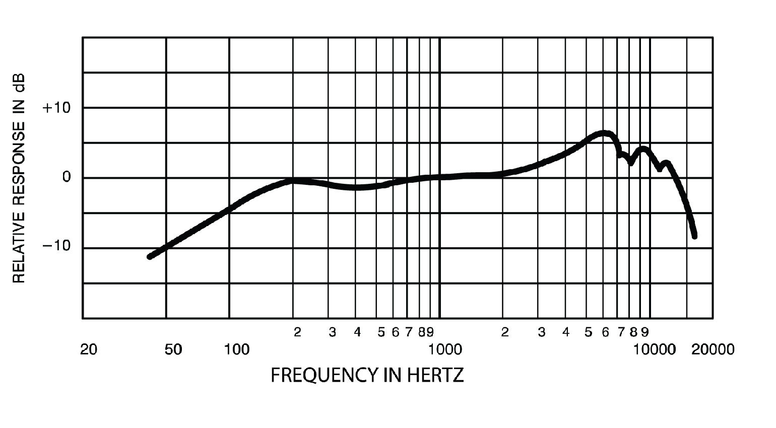 Must-have Mics: Essential Microphones for your Mic Locker - gearnews.com