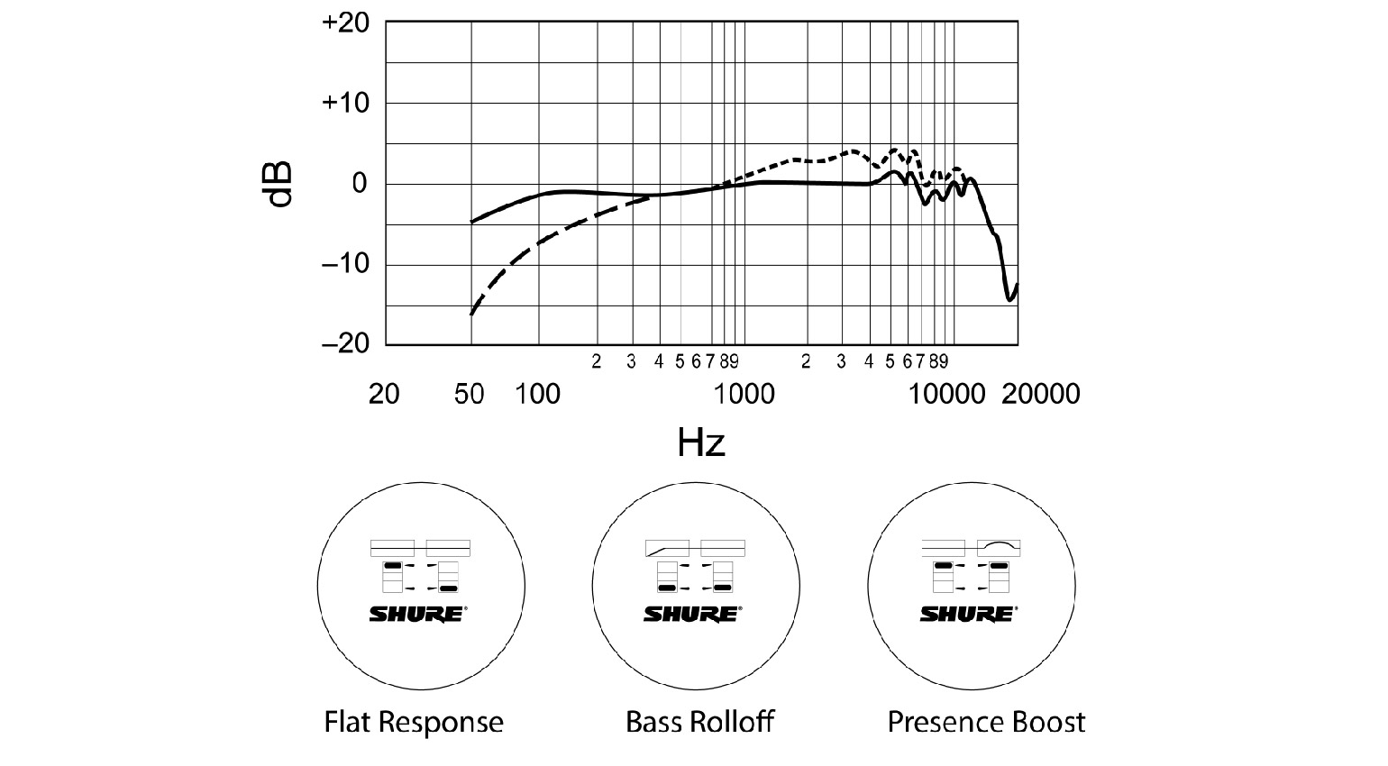 Must-have Mics: Essential Microphones for your Mic Locker - gearnews.com