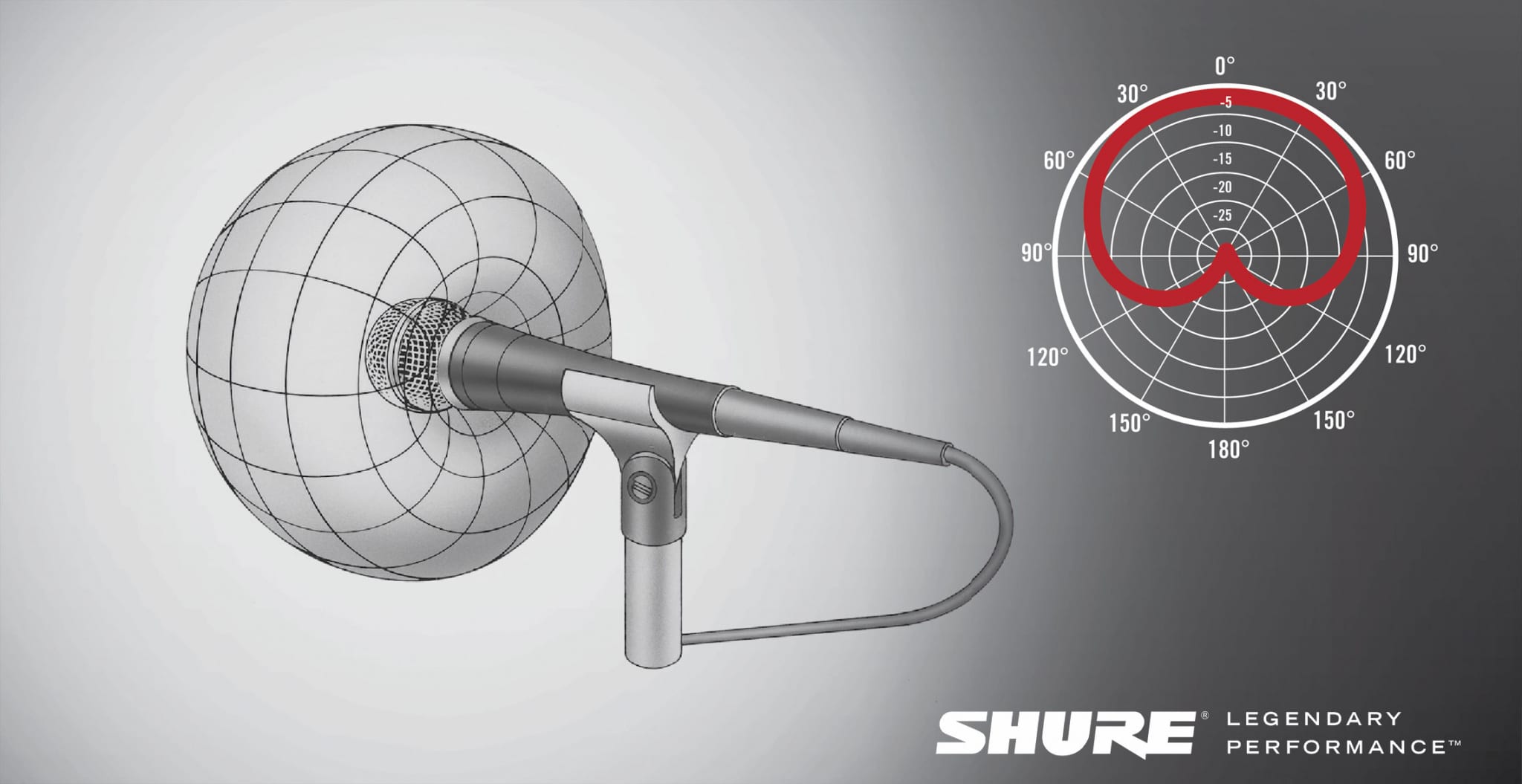 5 Beginner Microphone Mistakes - and How to Avoid Them! - gearnews.com