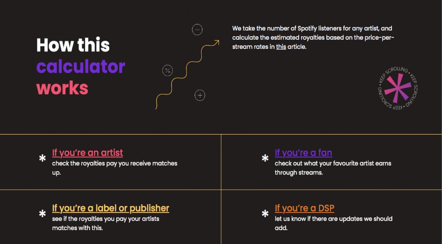 Royalties Calculator: A useful new online tool for musicians from BMAT