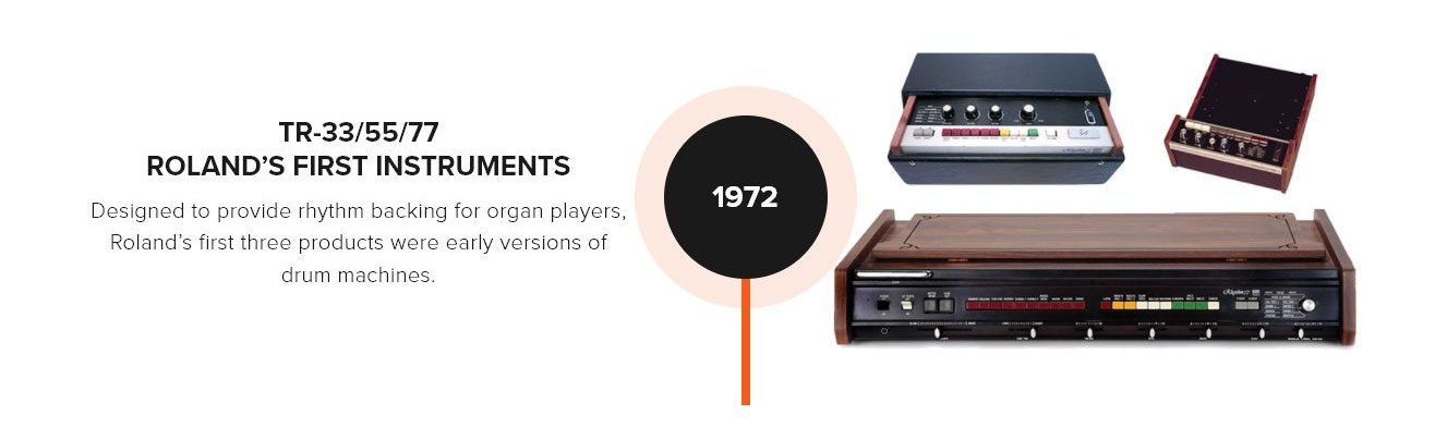 Roland celebrates 50 years of building fantastic electronic instruments ...