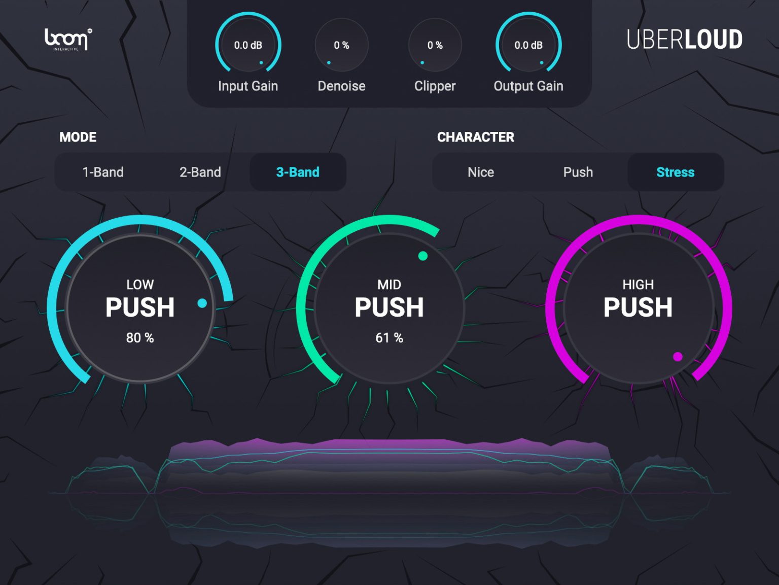 BOOM Library Uberloud: 'insanely loud' maximizer plug-in - gearnews.com