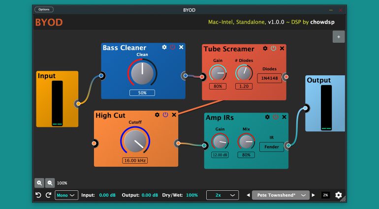 The best free plugins of 2022 - gearnews.com