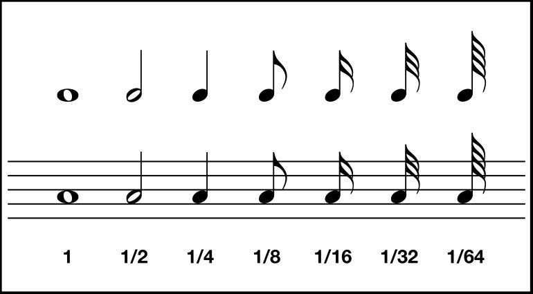 Is Guitar Theory Hard? Unlocking the secrets of your instrument ...