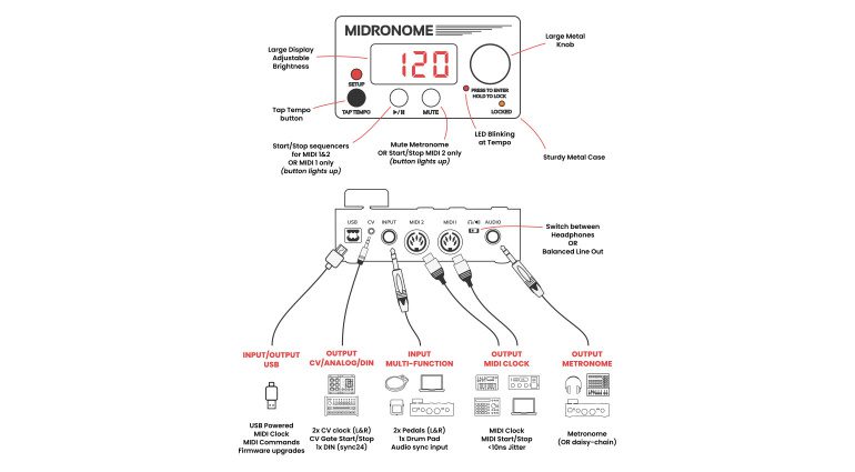 Midronome: Sync box extraordinaire gets it right this time - gearnews.com