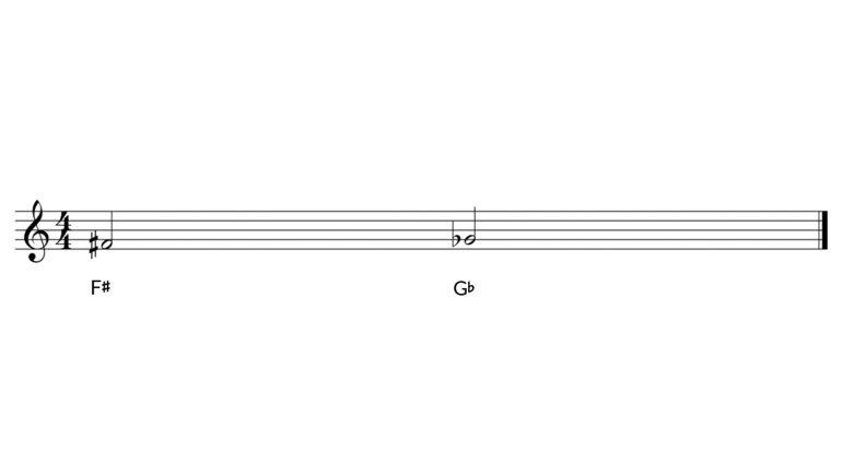 The Circle of Fifths Demystified - gearnews.com
