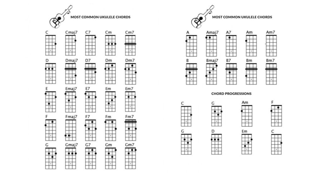 Ukulele Chords The Most Common Tabs for You - gearnews.com