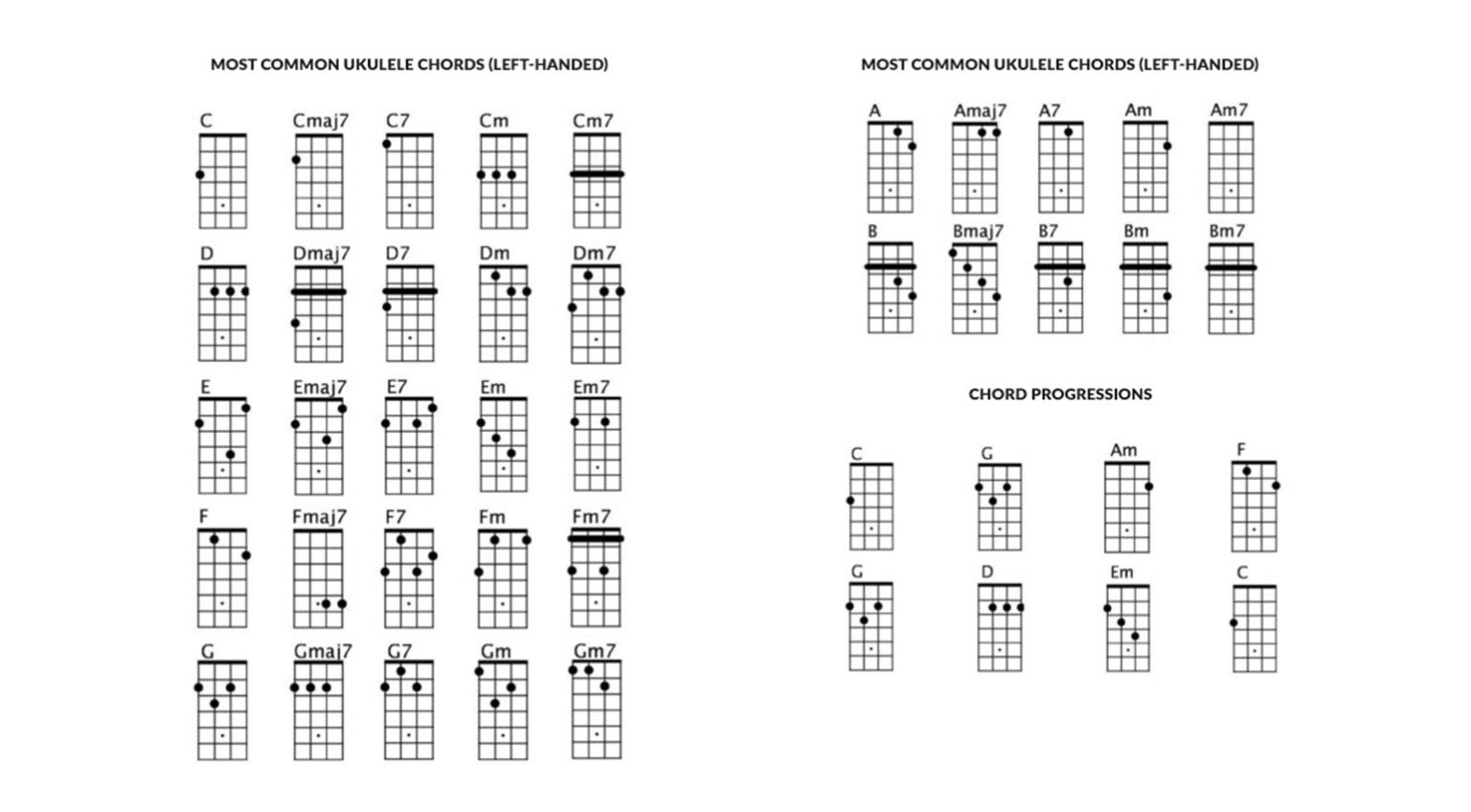 Ukulele Chords The Most Common Tabs for You - gearnews.com