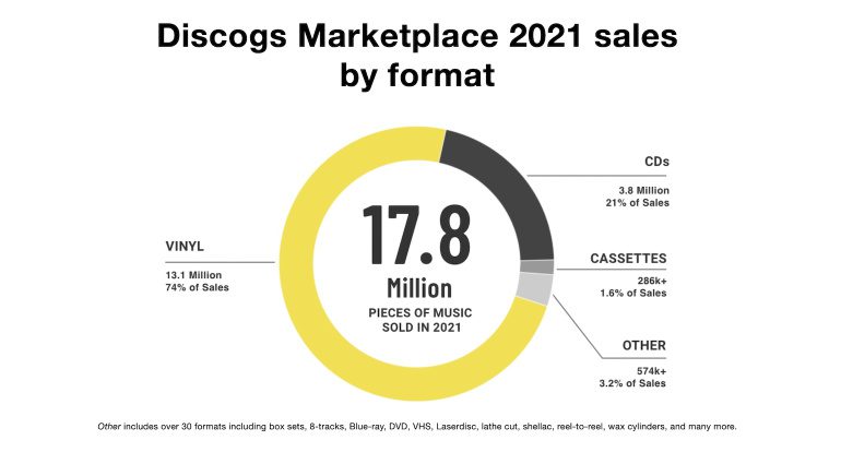 Audiophiles vs Gen Z - Are you a vinyl head or a TikToker?
