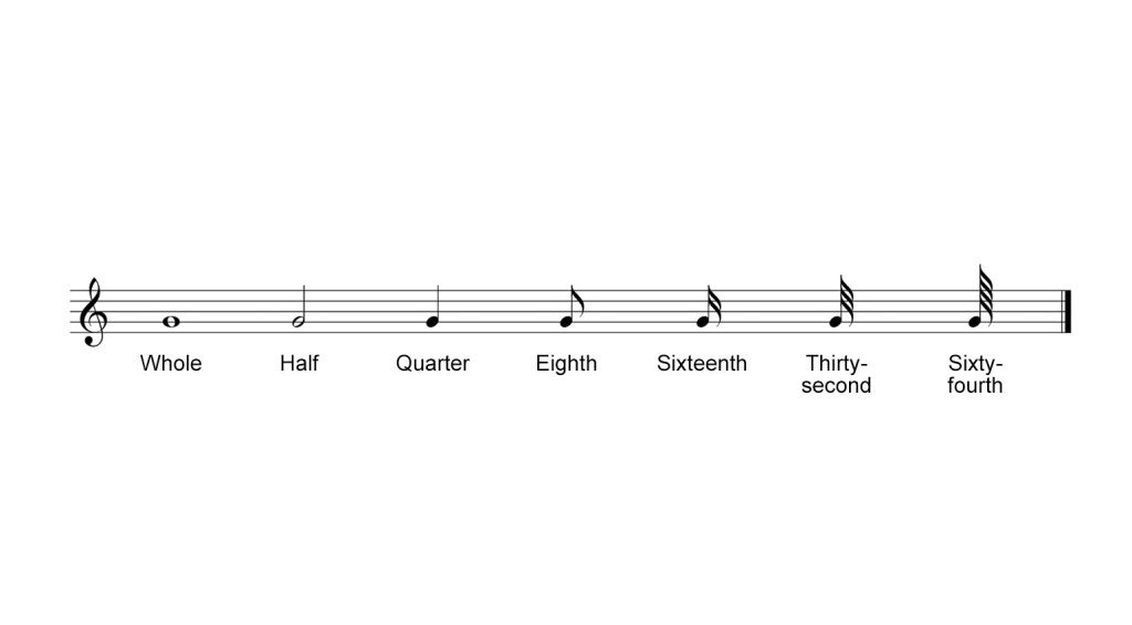 How to Read Music: Beginner's Guide - gearnews.com