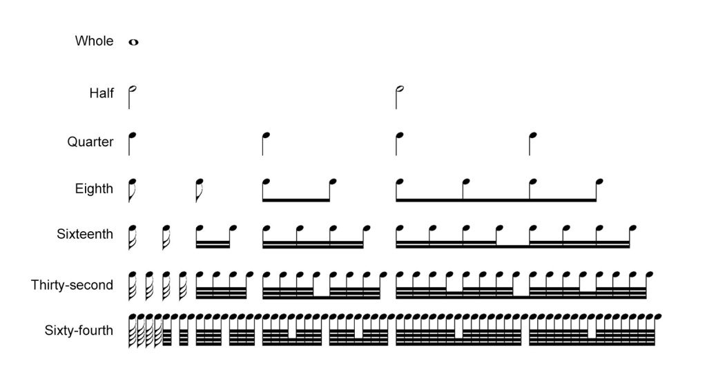 How to Read Music: Beginner's Guide - gearnews.com