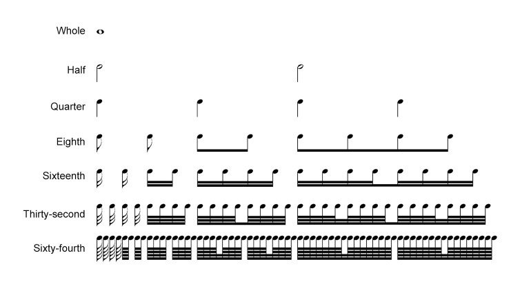 How to Read Music: Beginner's Guide - gearnews.com
