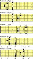 How To Remember Scales on Guitar - gearnews.com