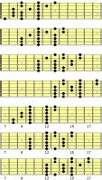 How To Remember Scales on Guitar - gearnews.com