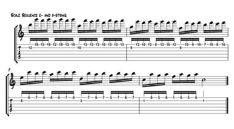How To Remember Scales on Guitar - gearnews.com