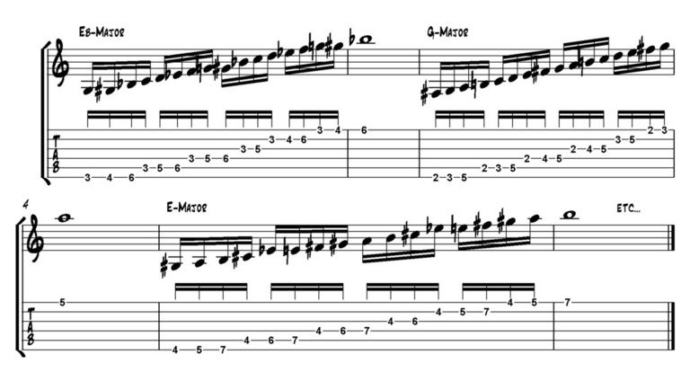 How To Remember Scales on Guitar - gearnews.com