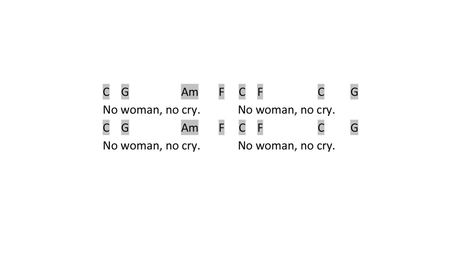 Four Piano Chords for (nearly) every Song - gearnews.com