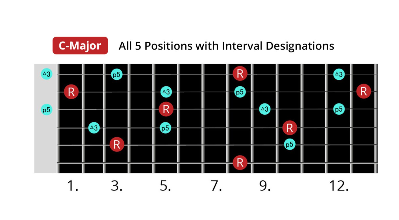 The CAGED System Demystified - gearnews.com