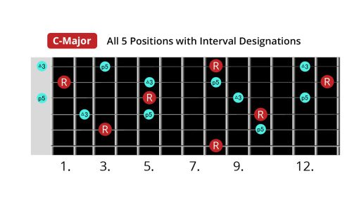 The CAGED System Demystified - gearnews.com