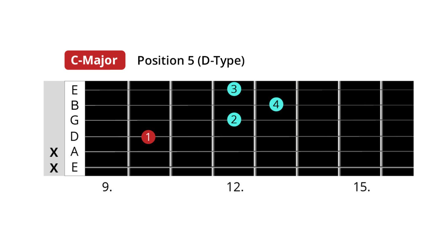 The CAGED System Demystified - gearnews.com