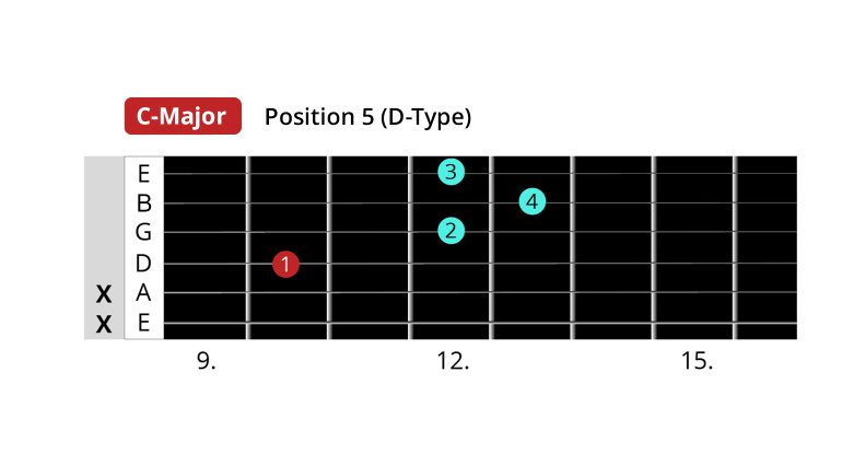 The CAGED System Demystified - gearnews.com