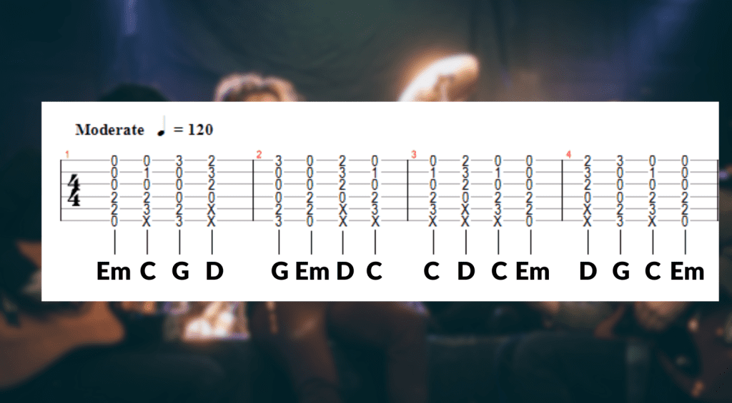 Practise Techniques for Improving as a Guitarist
