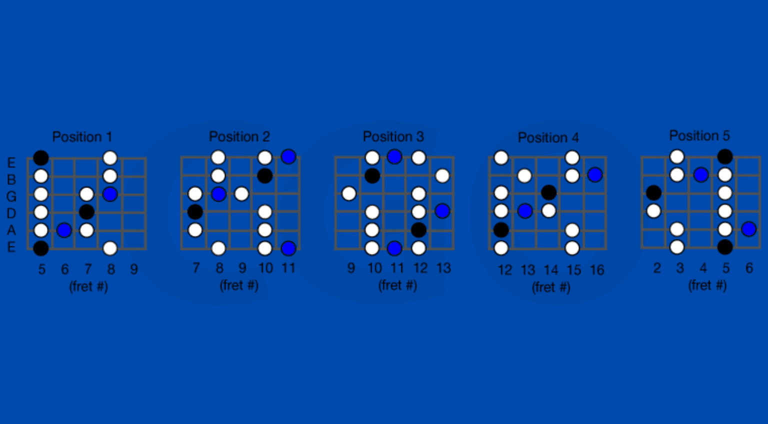 How to Improve Guitar Skills: Effective Devices You Should Know
