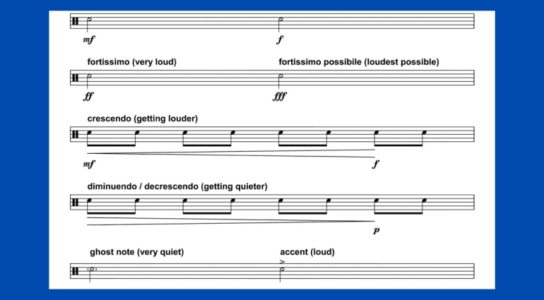 Composing for Guitar: Reasons Behind Riffs