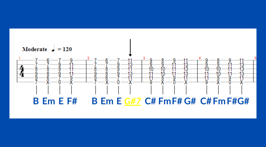 Composing for Guitar: Reasons Behind Riffs