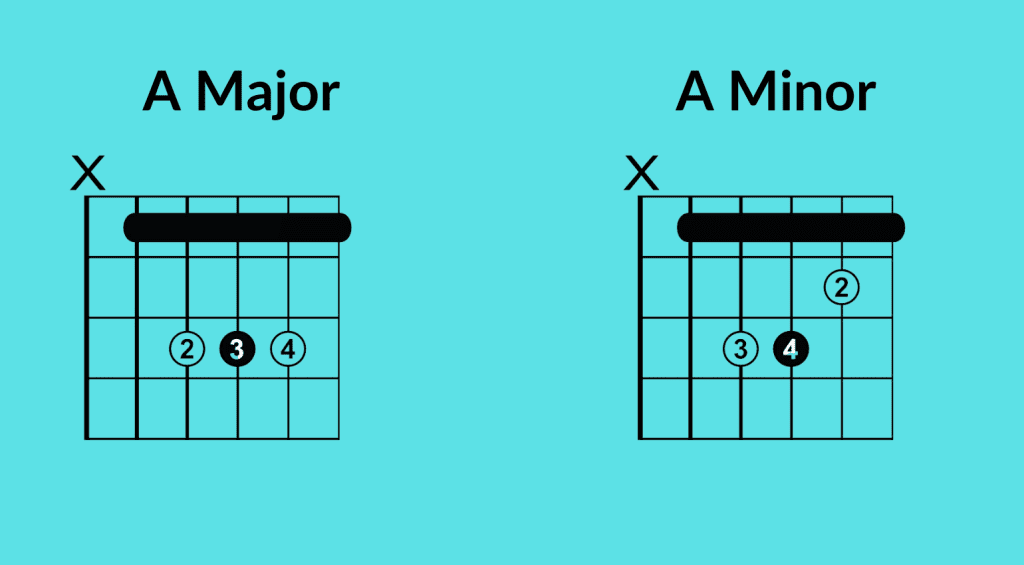 Guitar Barre Chords: Why are they Important?