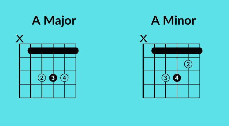 Guitar Barre Chords: Why are they Important?