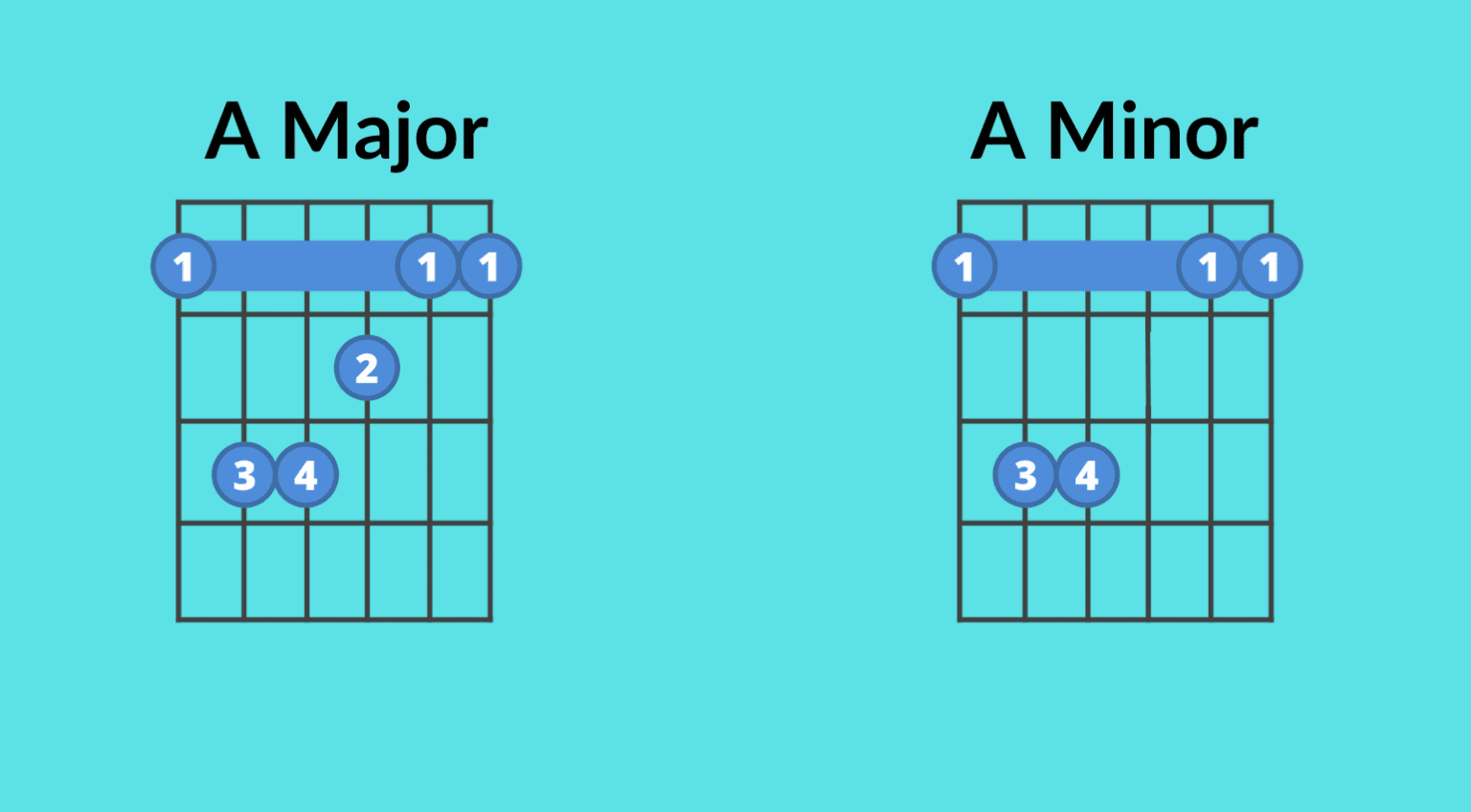 Guitar Barre Chords: Why are they Important?