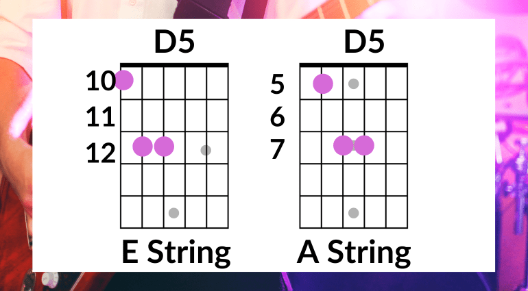 Guitar Power Chords: Your Gateway to Greatness
