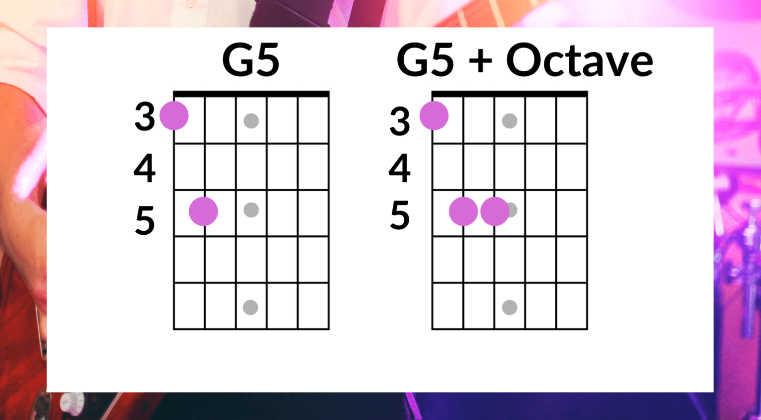 Guitar Power Chords: Your Gateway to Greatness