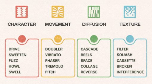 Meet the Hologram Electronics Chroma Console - gearnews.com