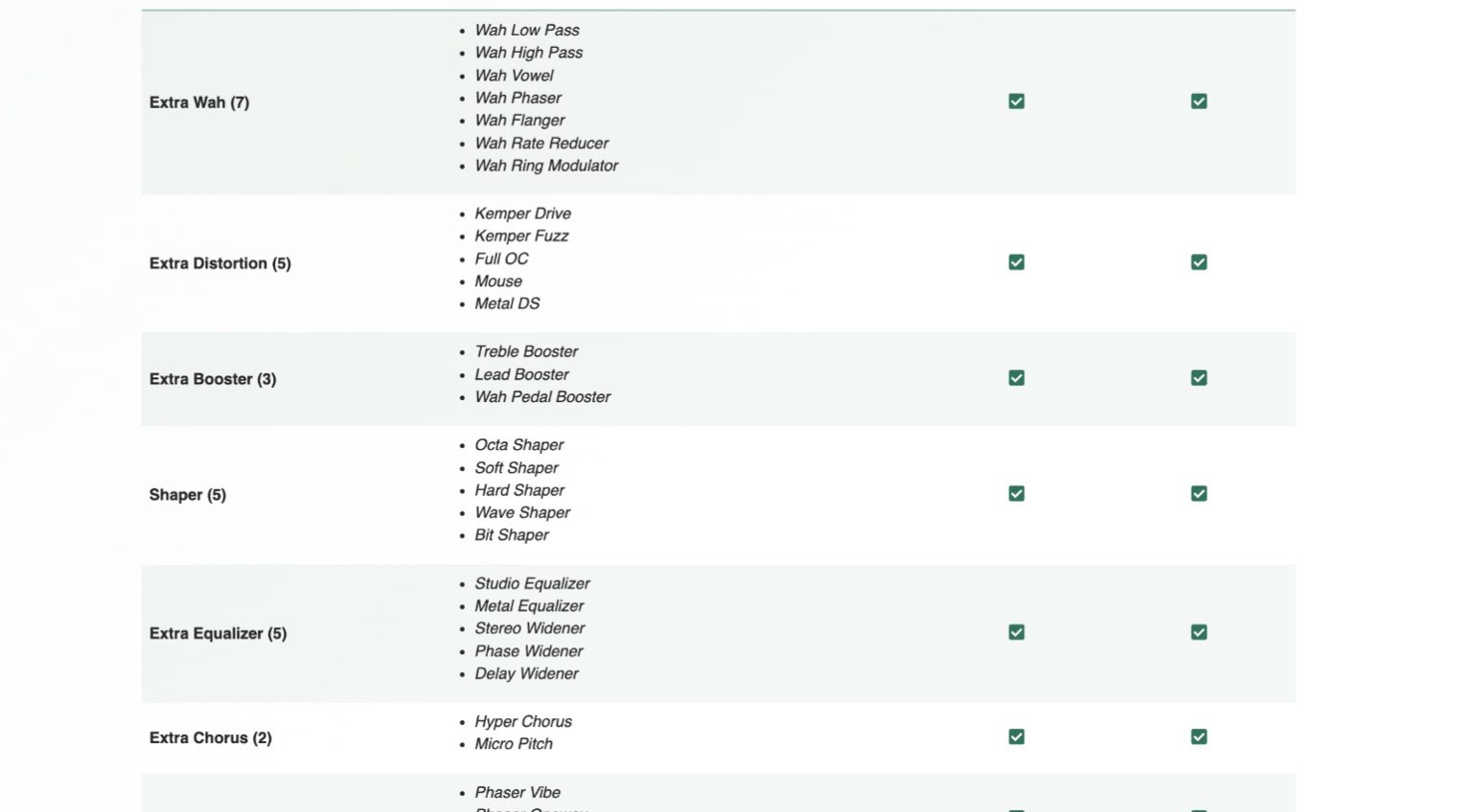 Kemper PROFILER Player receives Update 12.1 with New Features!