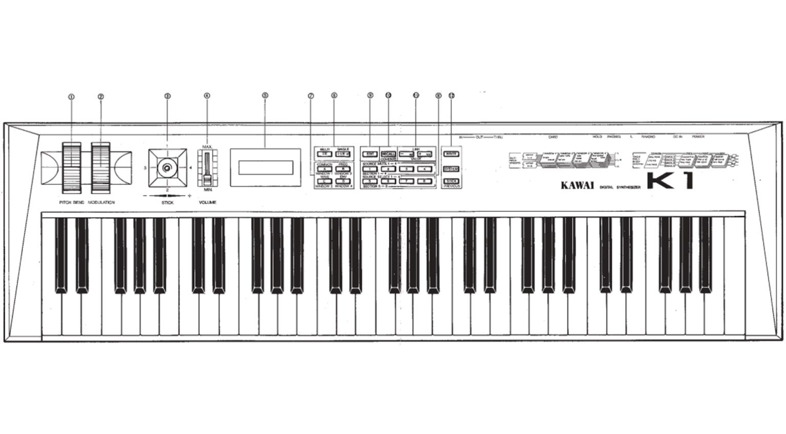 Classic Gear: Kawai K1 - The budget D-50 that was popular - gearnews.com