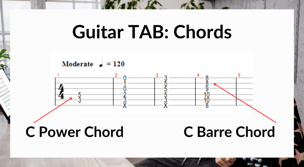 Guitar TAB: Lines and numbers, what do they mean?