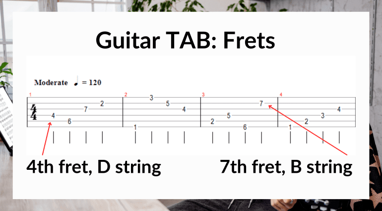 Guitar TAB: Lines and numbers, what do they mean?