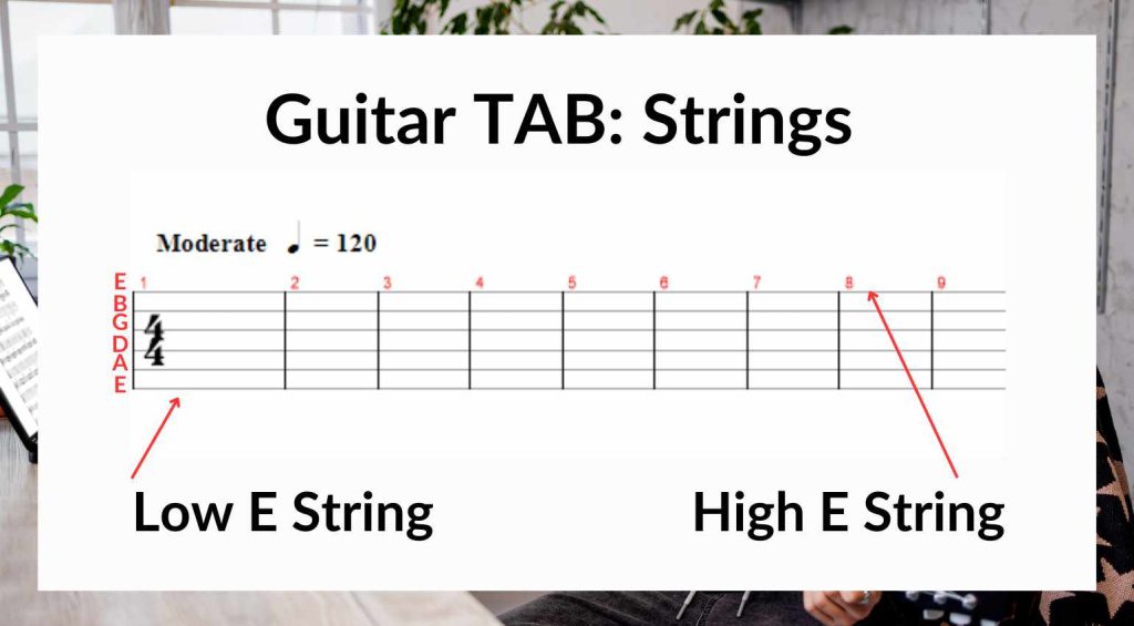 Guitar TAB: Lines and numbers, what do they mean?