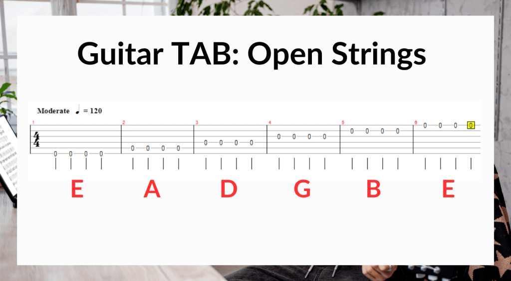 Guitar TAB: Lines and numbers, what do they mean?
