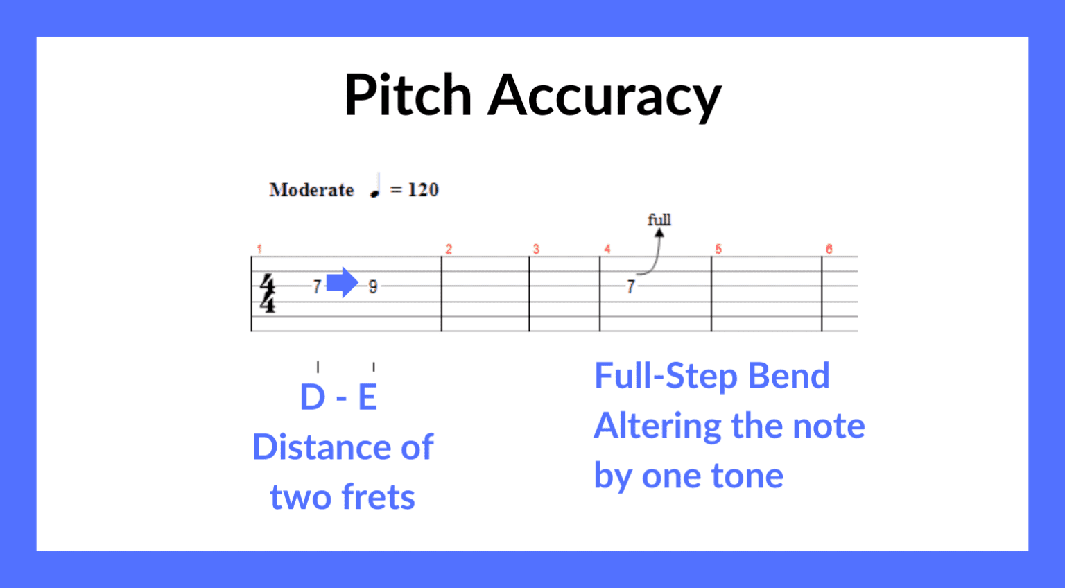 String Bending: A Guide to Mastering a New Technique
