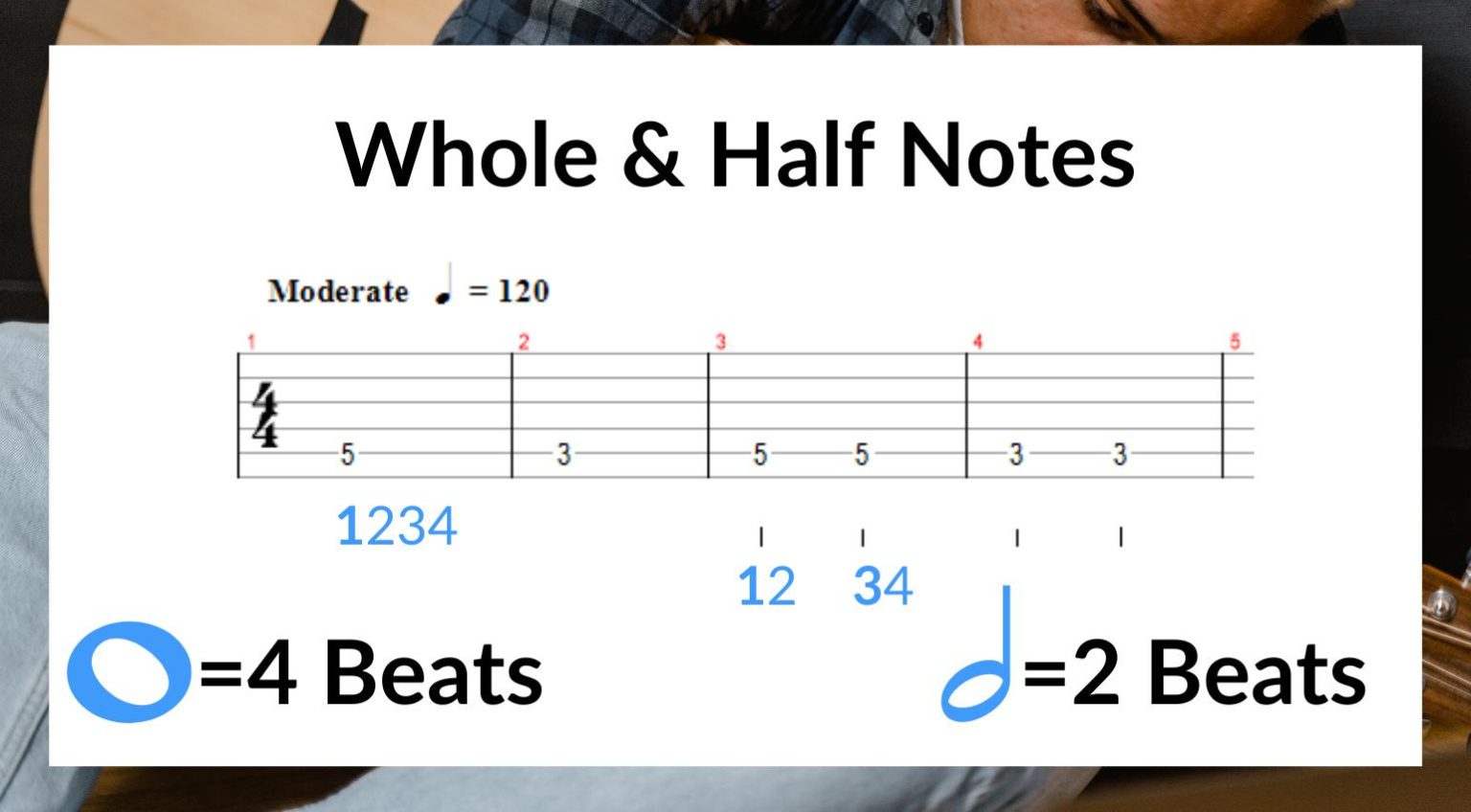 Rhythm Explained: 1/4s and 1/16ths, How Do They Sound?