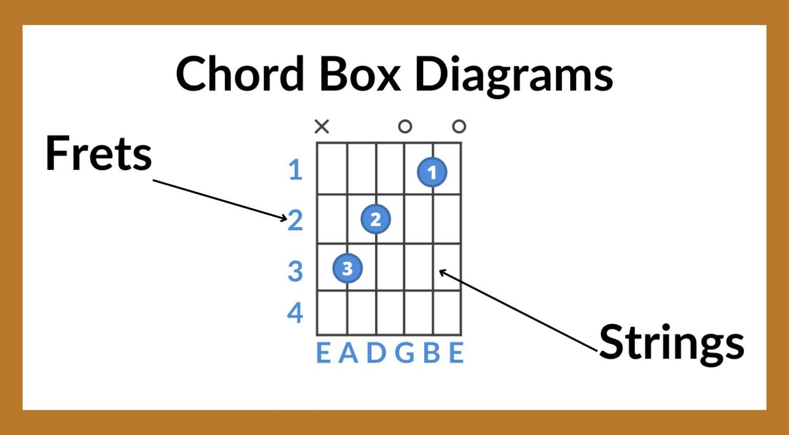 Essential Guitar Techniques: Mastering what you need to know